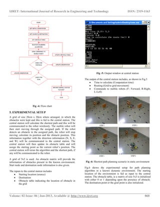 Design and implementation of path planning algorithm for wheeled mobile ...