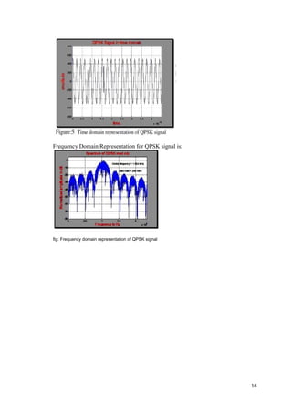 Design and implementation of qpsk modulator using digital subcarrier ...