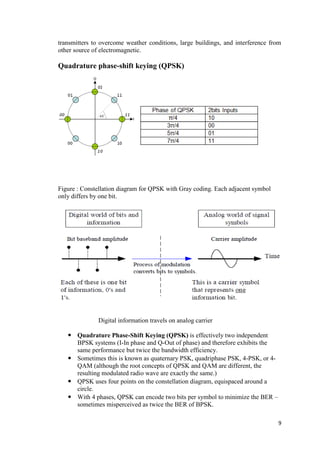 Design and implementation of qpsk modulator using digital subcarrier ...