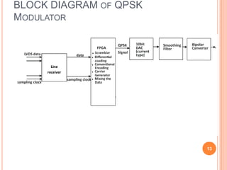 Design and implementation of qpsk modulator using digital subcarrier | PPTX