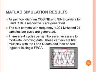 Design and implementation of qpsk modulator using digital subcarrier | PPTX
