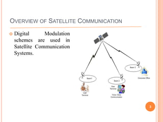 Design and implementation of qpsk modulator using digital subcarrier | PPTX