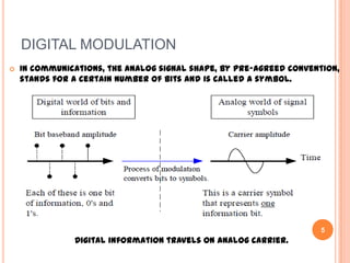 Design and implementation of qpsk modulator using digital subcarrier | PPTX