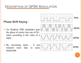 Design and implementation of qpsk modulator using digital subcarrier | PPTX