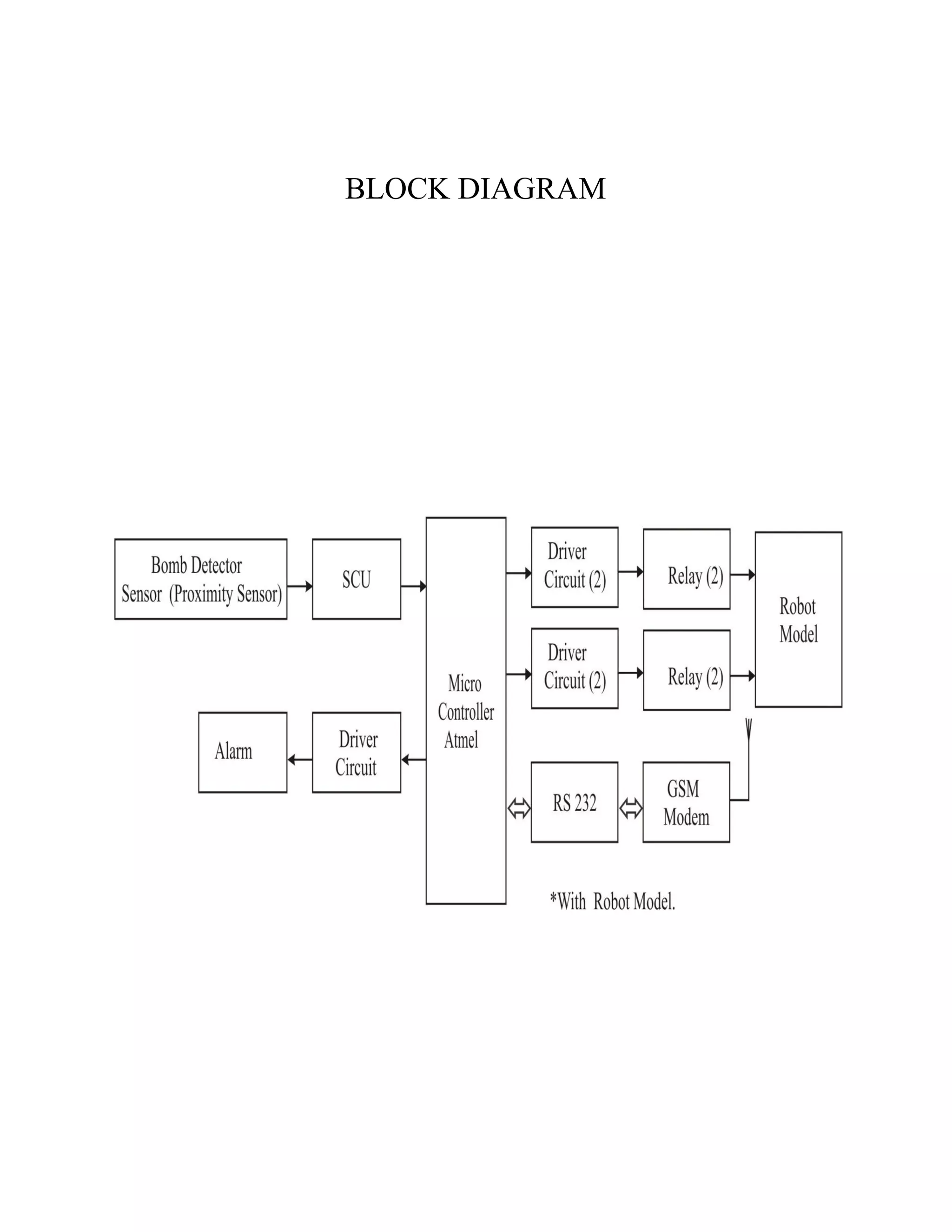 Design and implementation of real time security guard robot using GSM/CDMA networking | PDF