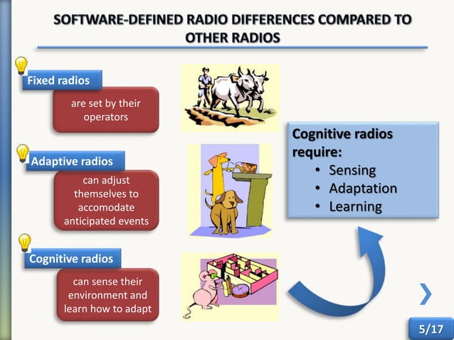 Design and implementation of sdr based qpsk transceiver using fpga | PPTX | Digital Audio ...