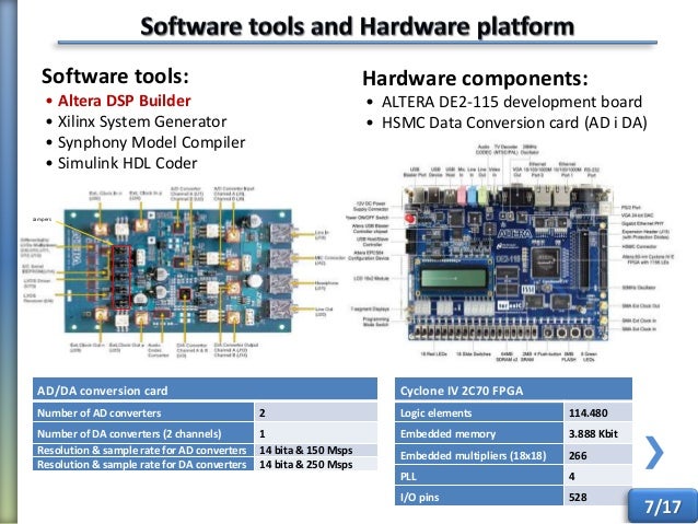 Design And Implementation Of Sdr Based Qpsk Transceiver Using Fpga