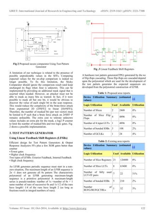 Design and implementation of secured scan based attacks on ic’s by using on chip comparison ...