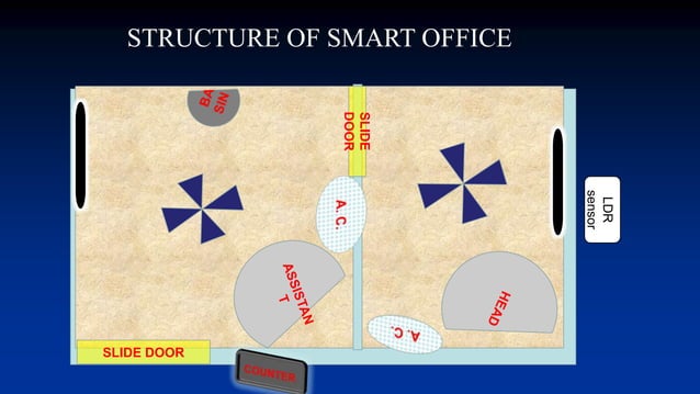 Design and Implementation of smart office management system | PPT