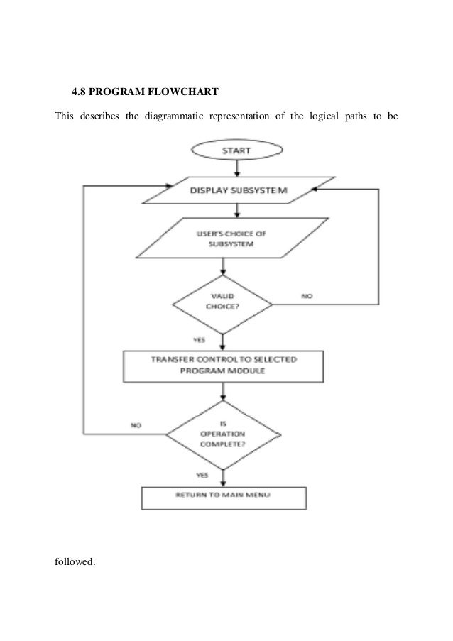 Design and implementation of students timetable management system