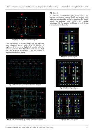 Design and implementation of synchronous 4 bit up counter using 180 nm cmos process technology | PDF