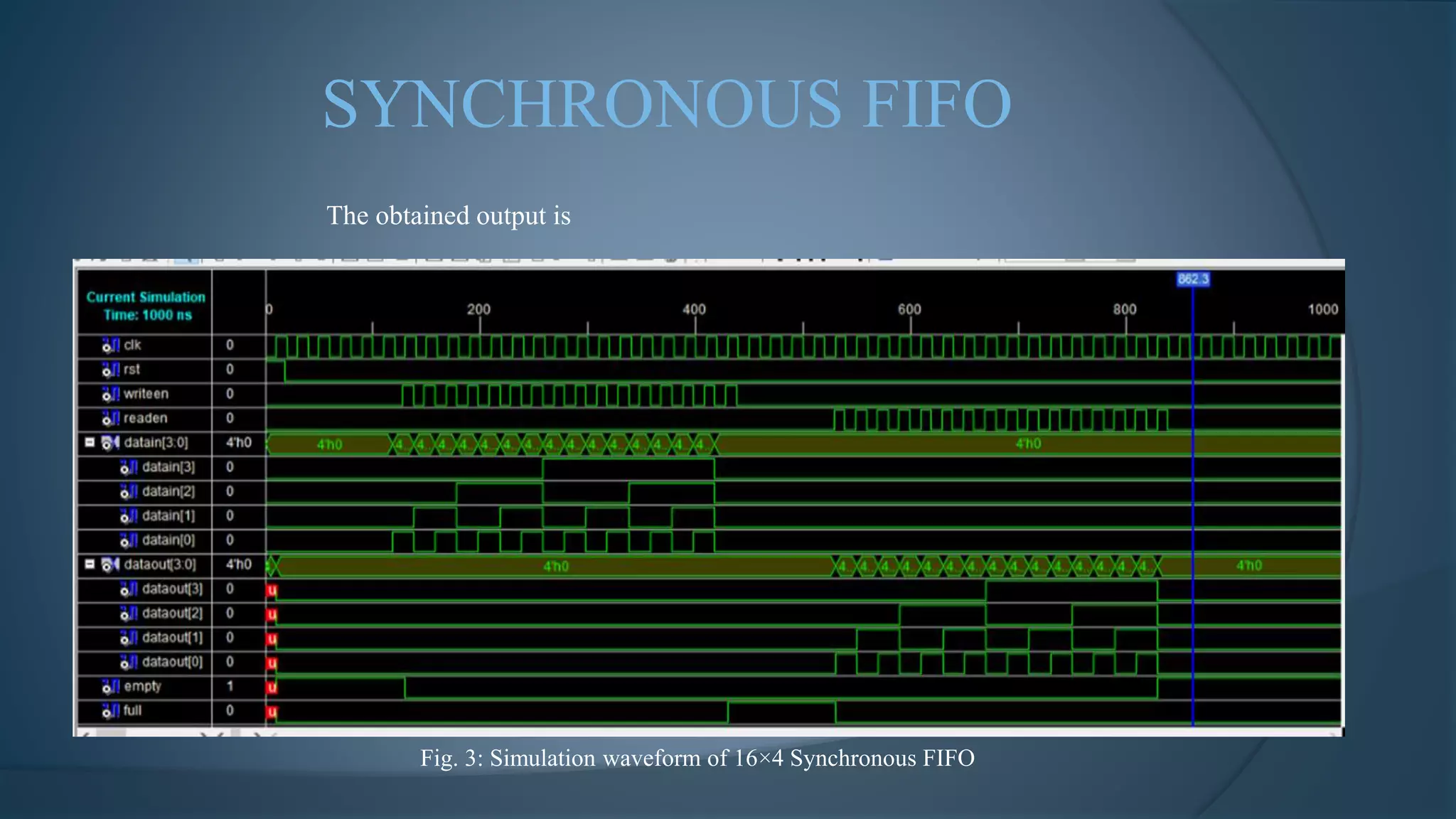 Design And Implementation Of Synchronous Fifo Interfaced With Ram Pptx