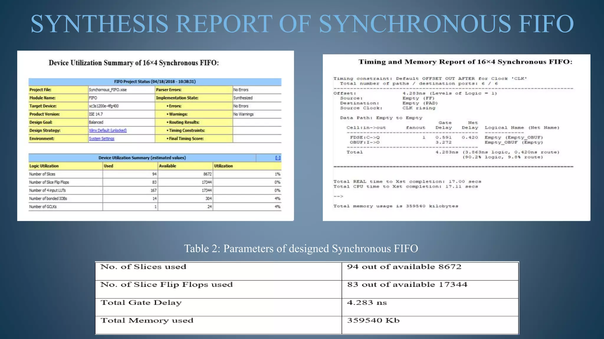 Design and Implementation of Synchronous FIFO Interfaced with RAM.pptx