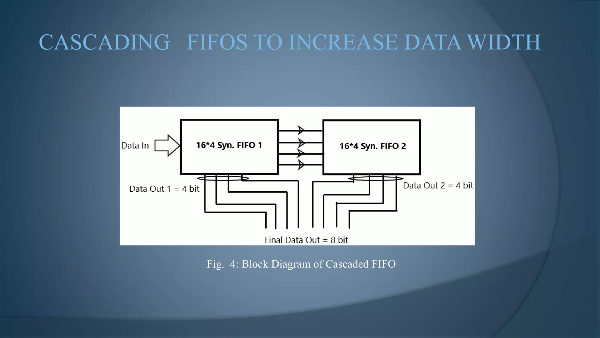 Design and Implementation of Synchronous FIFO Interfaced with RAM.pptx