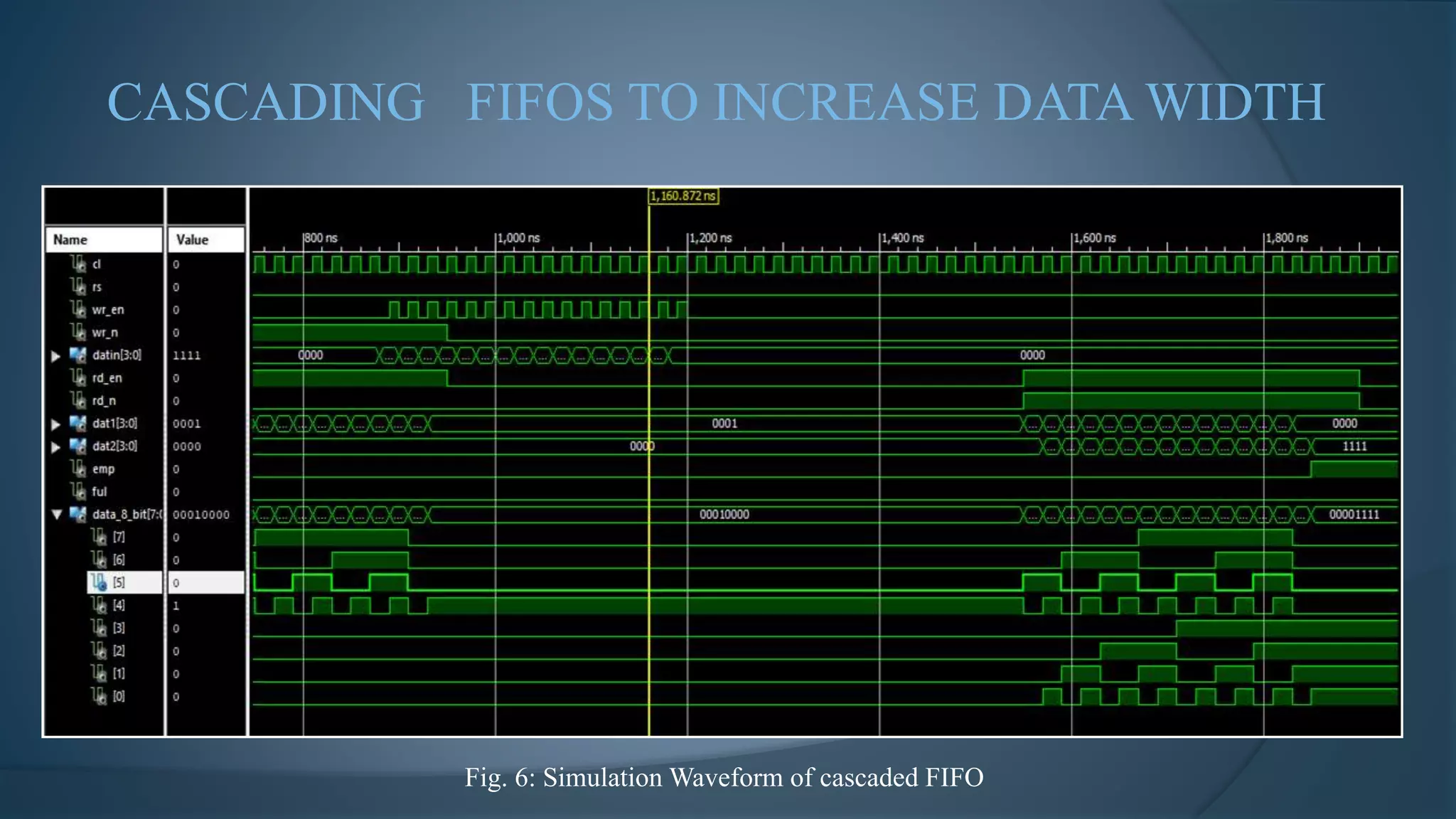Design and Implementation of Synchronous FIFO Interfaced with RAM.pptx