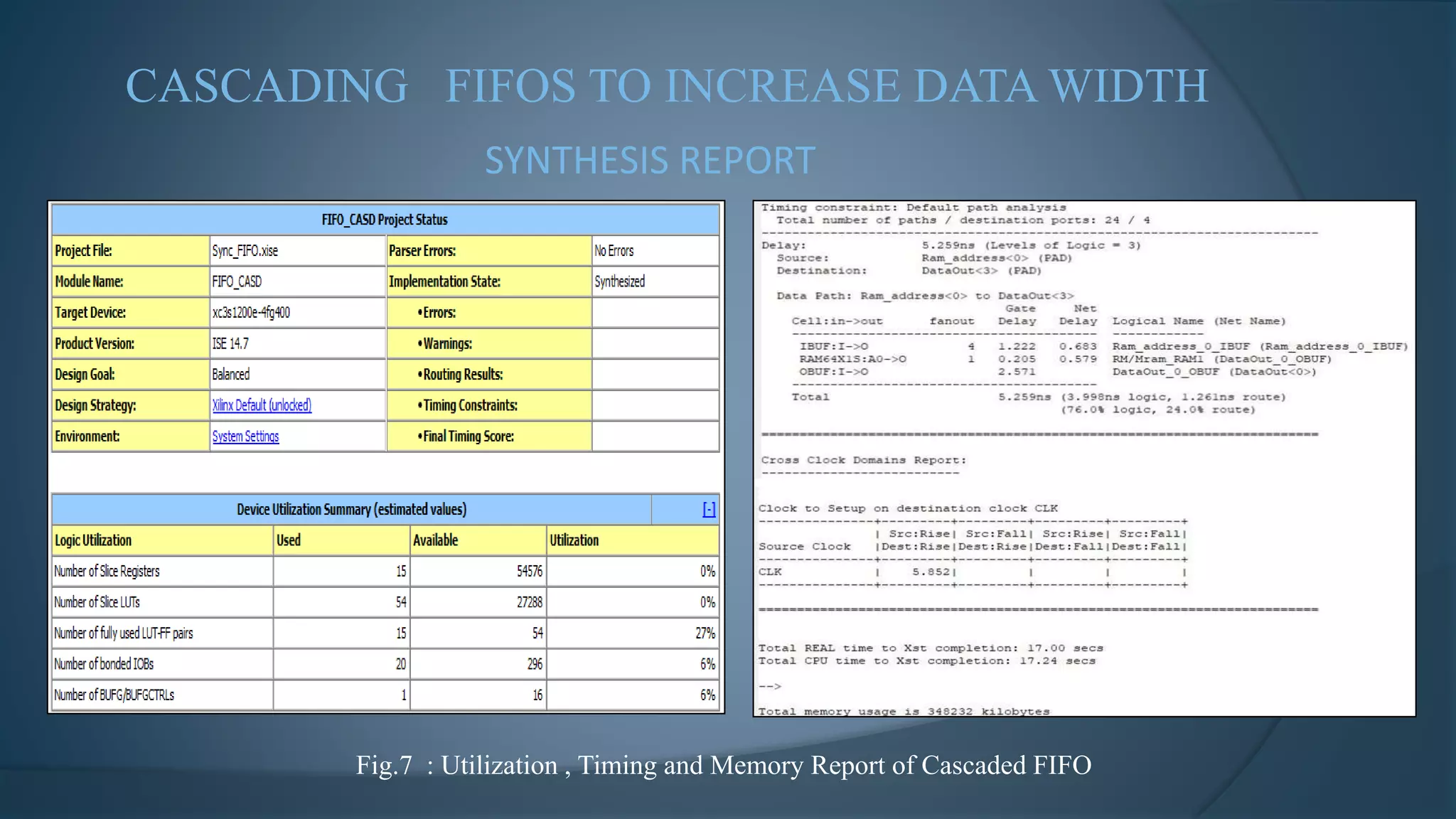 Design and Implementation of Synchronous FIFO Interfaced with RAM.pptx