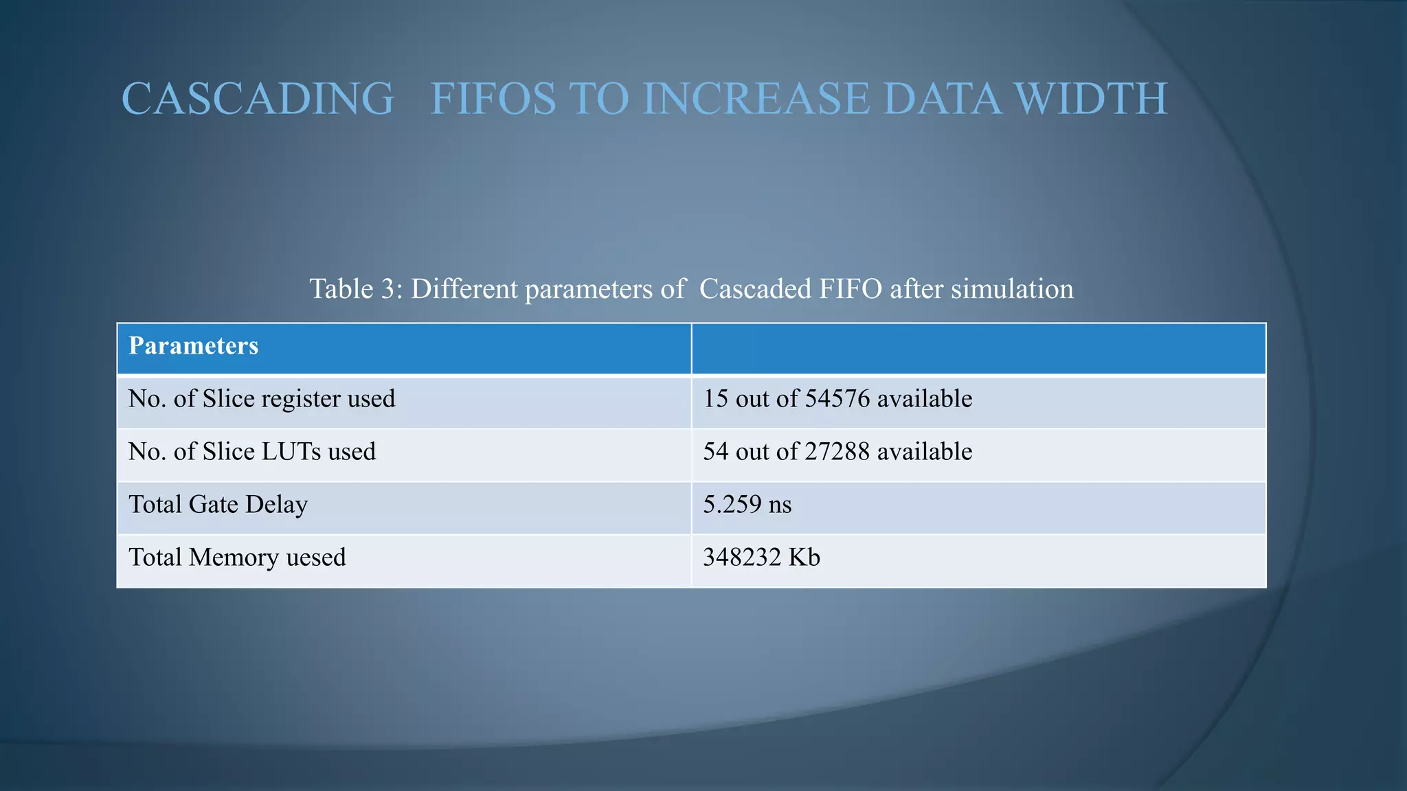 Design and Implementation of Synchronous FIFO Interfaced with RAM.pptx