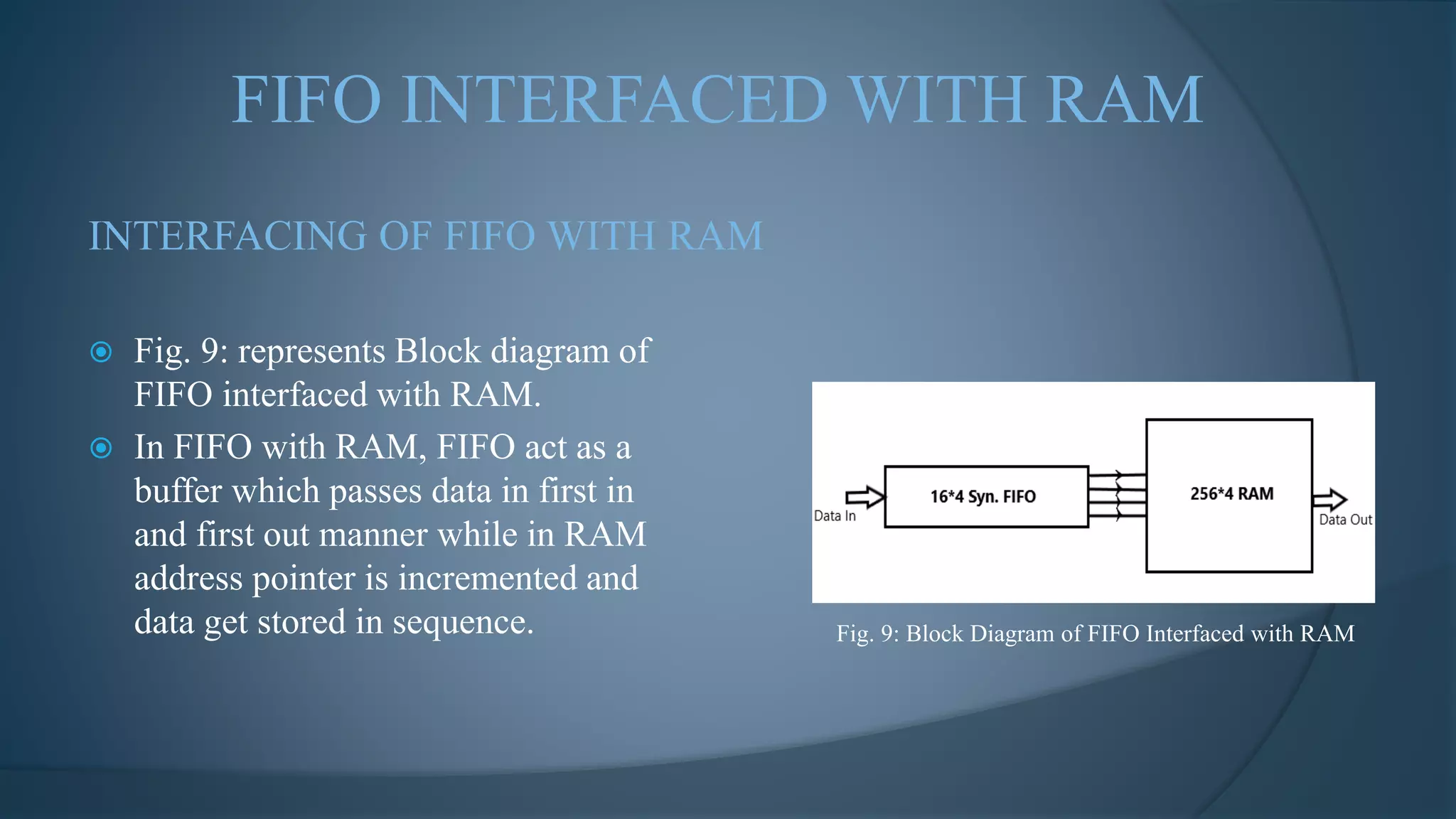 Design and Implementation of Synchronous FIFO Interfaced with RAM.pptx
