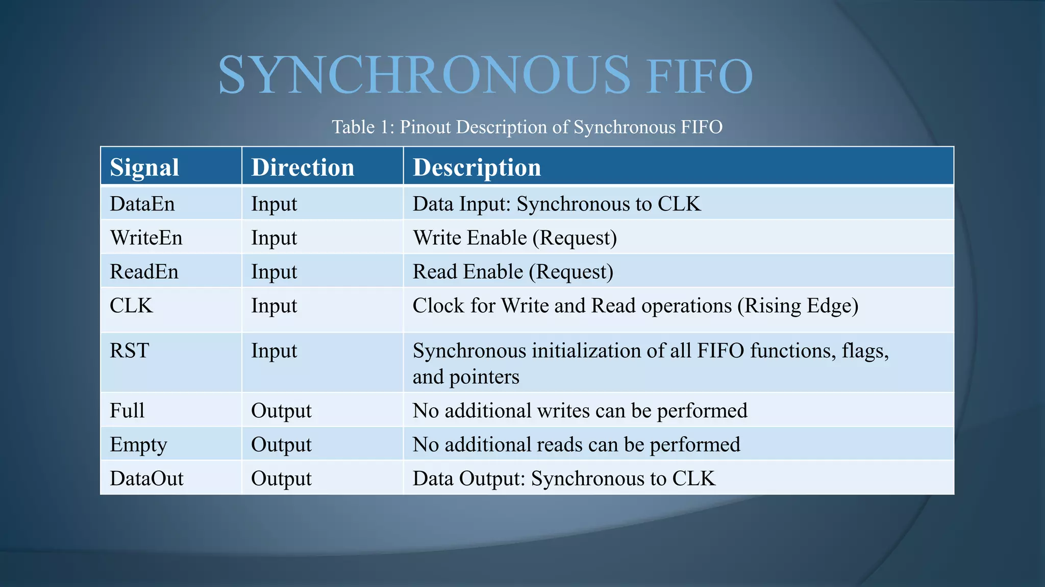 Design And Implementation Of Synchronous Fifo Interfaced With Ram Pptx