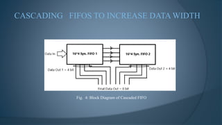 Design and Implementation of Synchronous FIFO Interfaced with RAM.pptx