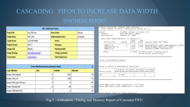Design and Implementation of Synchronous FIFO Interfaced with RAM.pptx