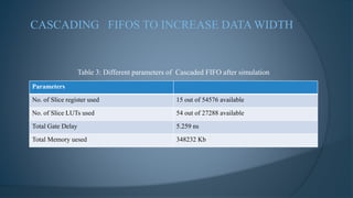 Design and Implementation of Synchronous FIFO Interfaced with RAM.pptx