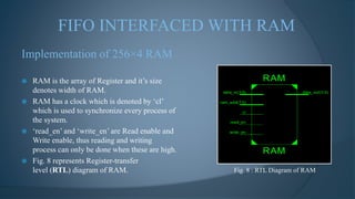Design and Implementation of Synchronous FIFO Interfaced with RAM.pptx