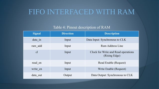 Design and Implementation of Synchronous FIFO Interfaced with RAM.pptx
