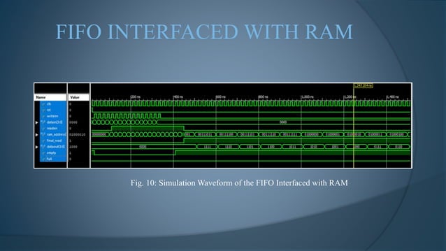 Design and Implementation of Synchronous FIFO Interfaced with RAM.pptx