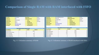 Design and Implementation of Synchronous FIFO Interfaced with RAM.pptx