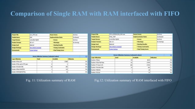 Design and Implementation of Synchronous FIFO Interfaced with RAM.pptx