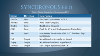 Design and Implementation of Synchronous FIFO Interfaced with RAM.pptx