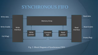 Design and Implementation of Synchronous FIFO Interfaced with RAM.pptx