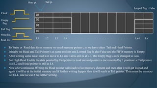 Design and Implementation of Synchronous FIFO Interfaced with RAM.pptx