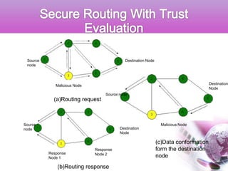 Design and implementation of TARF: A Trust Aware Routing Framework for Wireless Sensor Networks ...