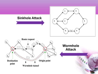 Design and implementation of TARF: A Trust Aware Routing Framework for Wireless Sensor Networks ...