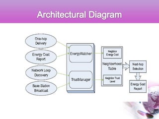 Design and implementation of TARF: A Trust Aware Routing Framework for Wireless Sensor Networks ...