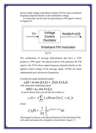 Design and implementation of test bench for frequency modulation and ...