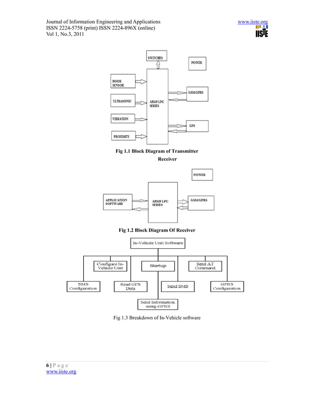 Design and implementation of vehicle tracking system using gps | PDF