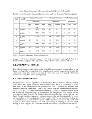 Design and implementation of video tracking system based on camera ...