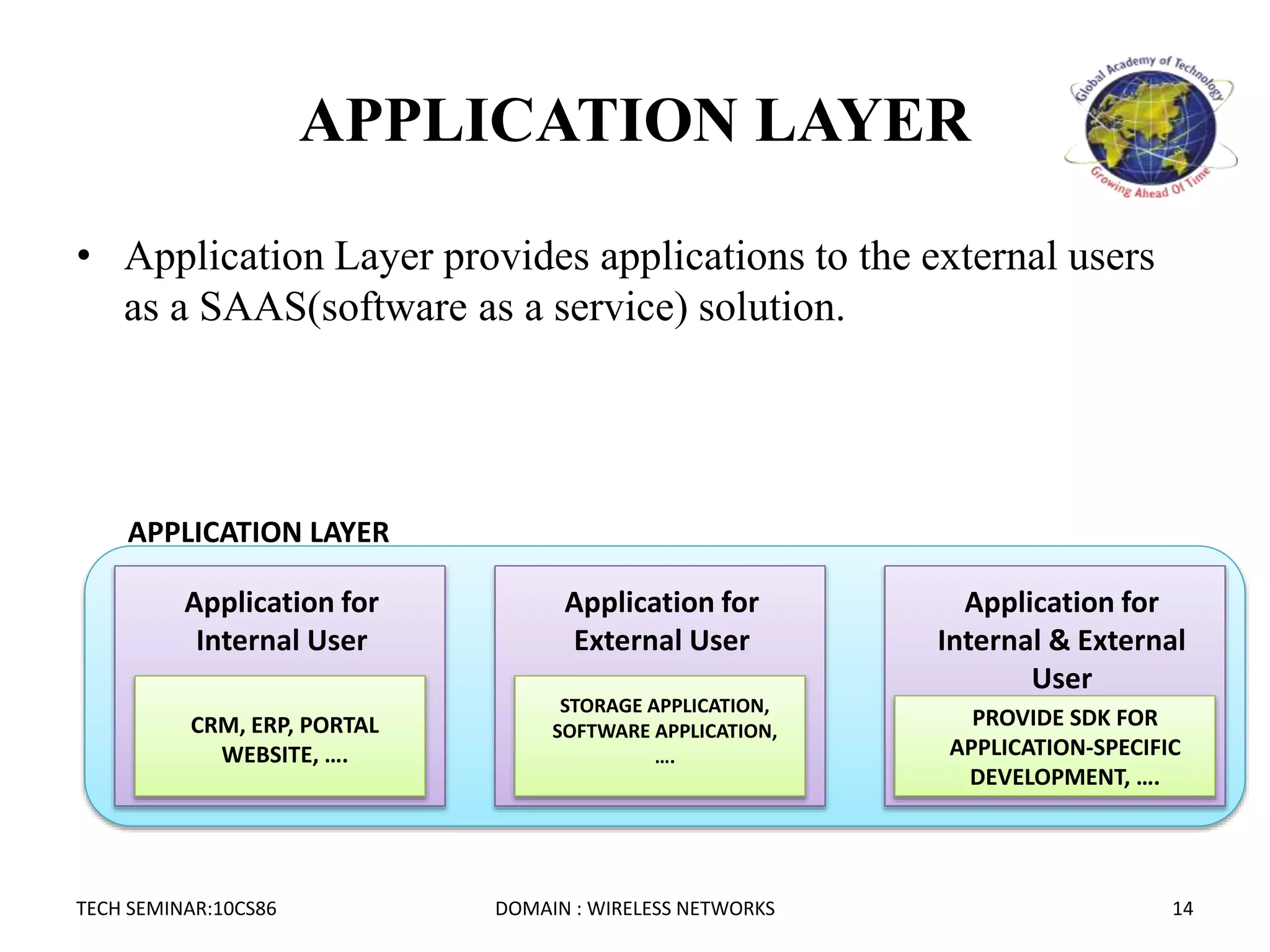 Design and inplementation of hybrid cloud computing architecture based on cloud bus | PPTX ...