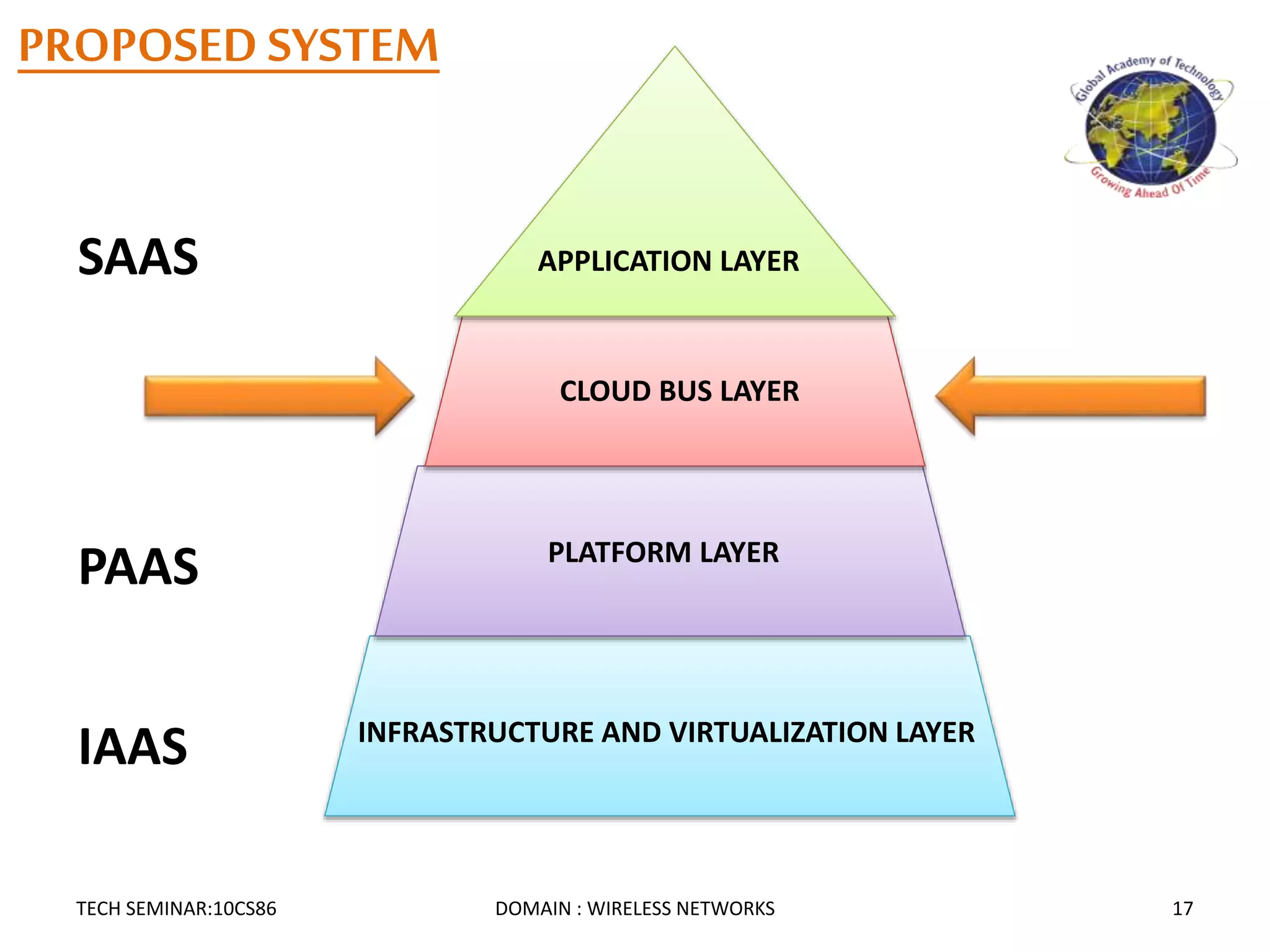 Design And Inplementation Of Hybrid Cloud Computing Architecture Based