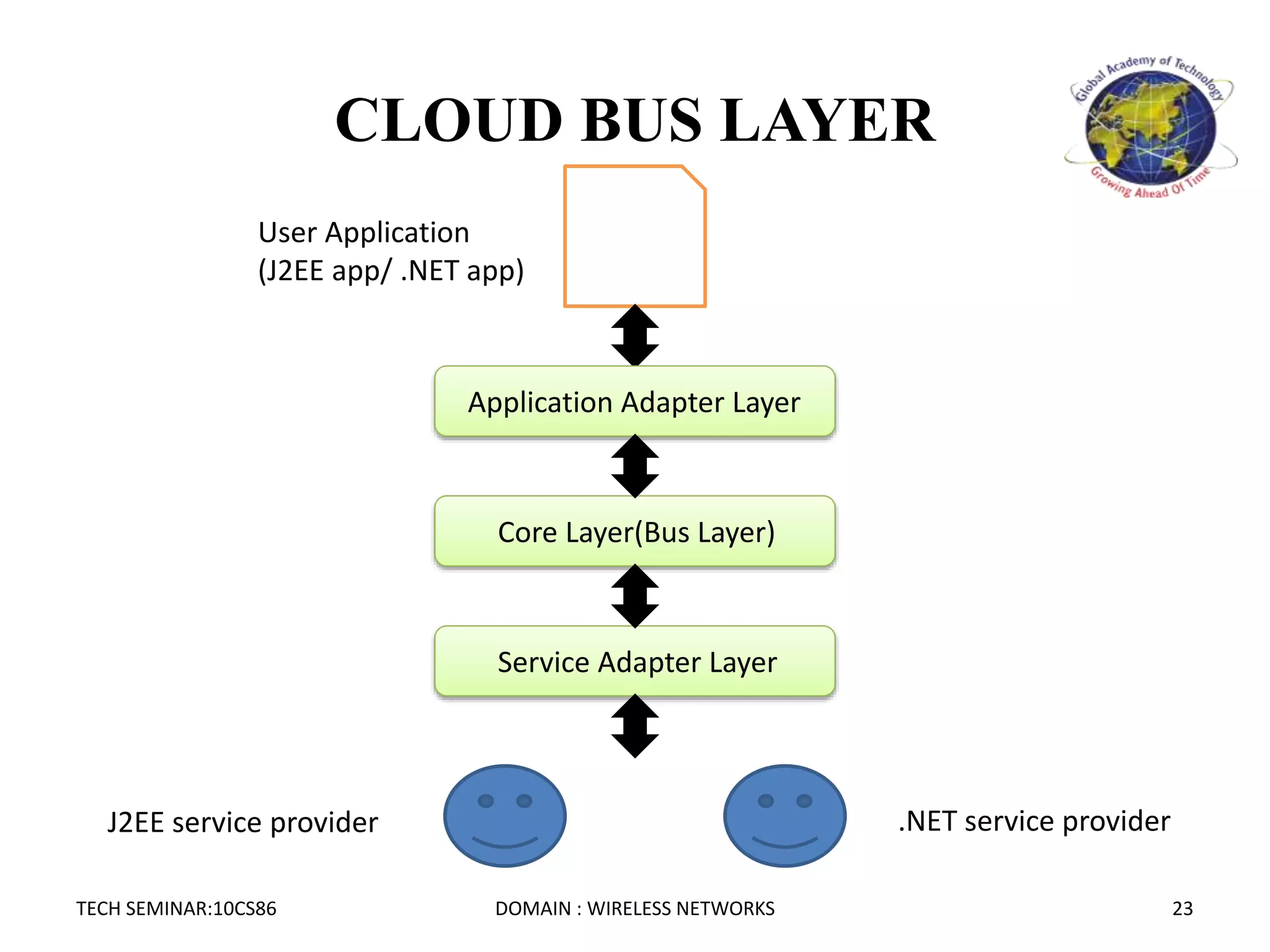 Design And Inplementation Of Hybrid Cloud Computing Architecture Based