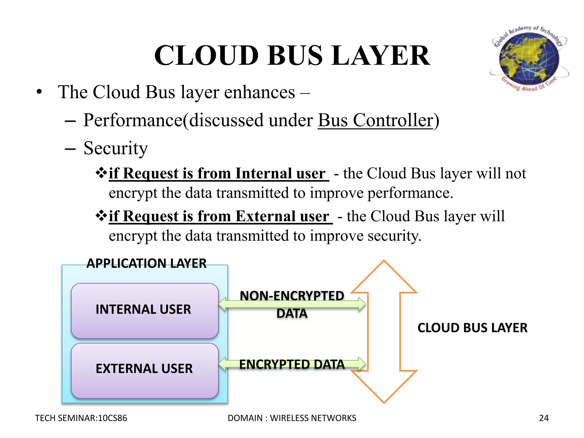 Design And Inplementation Of Hybrid Cloud Computing Architecture Based