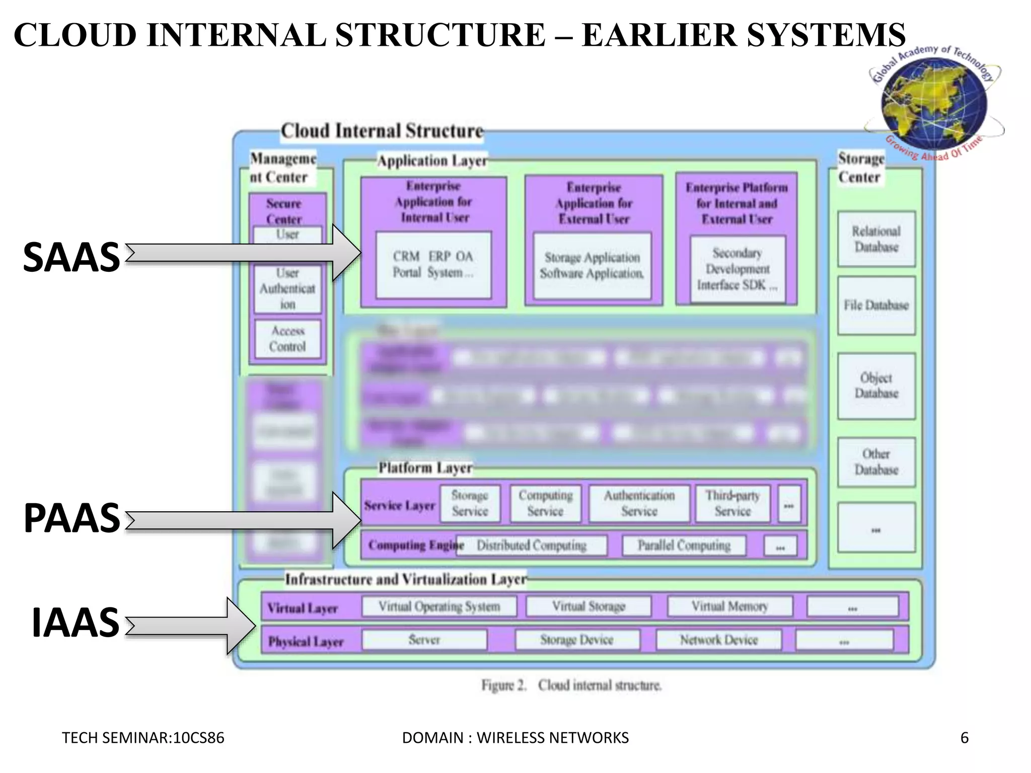 Design And Inplementation Of Hybrid Cloud Computing Architecture Based