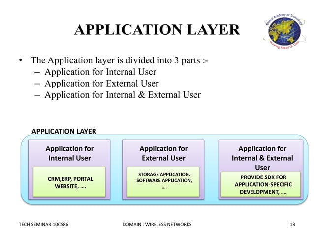 Design And Inplementation Of Hybrid Cloud Computing Architecture Based