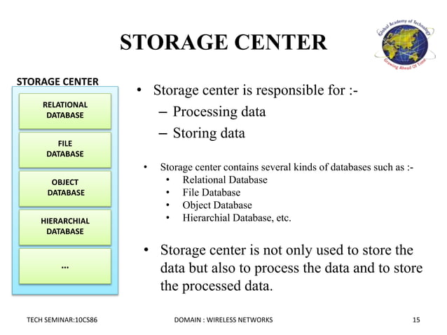 Design And Inplementation Of Hybrid Cloud Computing Architecture Based