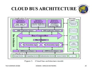 Design and inplementation of hybrid cloud computing architecture based on cloud bus | PPTX ...