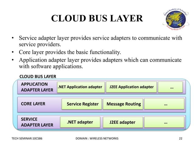 Design and inplementation of hybrid cloud computing architecture based on cloud bus | PPTX ...