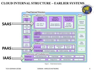 Design and inplementation of hybrid cloud computing architecture based on cloud bus | PPTX ...